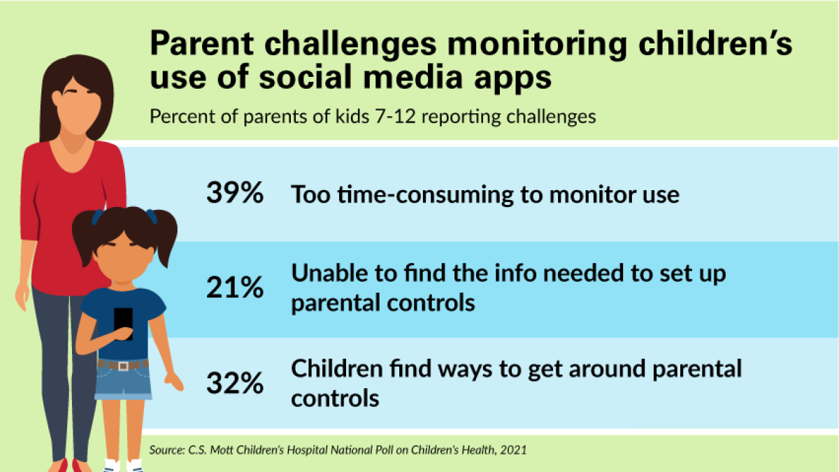 Kids Using Social Media