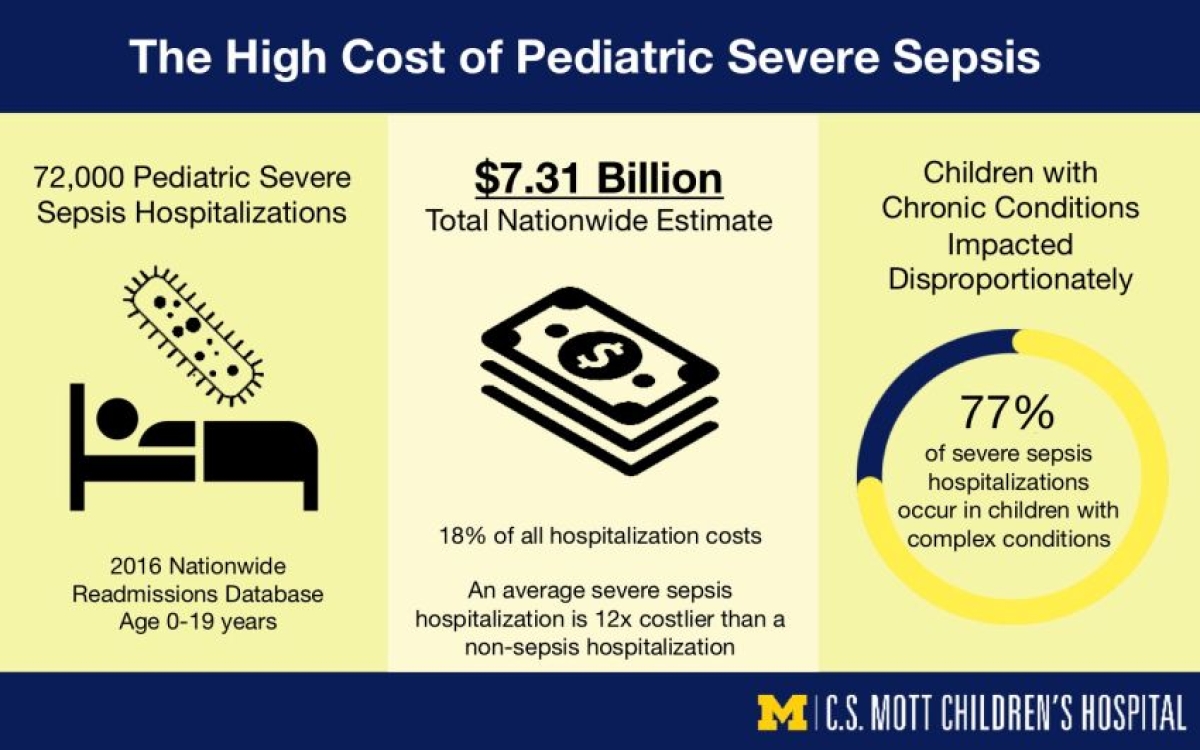 Severe Sepsis